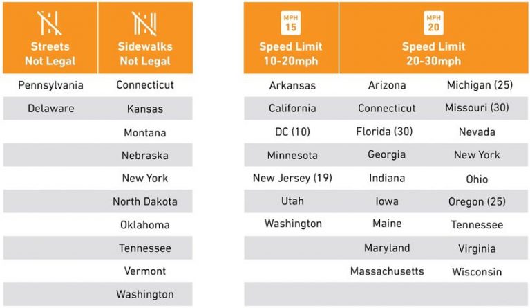 Electric Scooter Laws: Key Insights in Easy-to-Digest Bullet Points